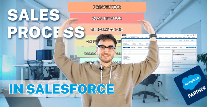 Sales Process In Salesforce Opportunity Object Explained Enway