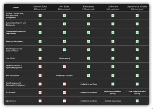 Salesforce Editions Comparison: Plans & Pricing Explained