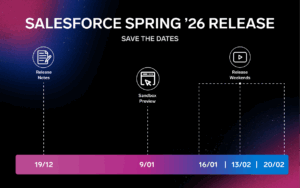 Salesforce Spring ’26 Release Date and Key Steps