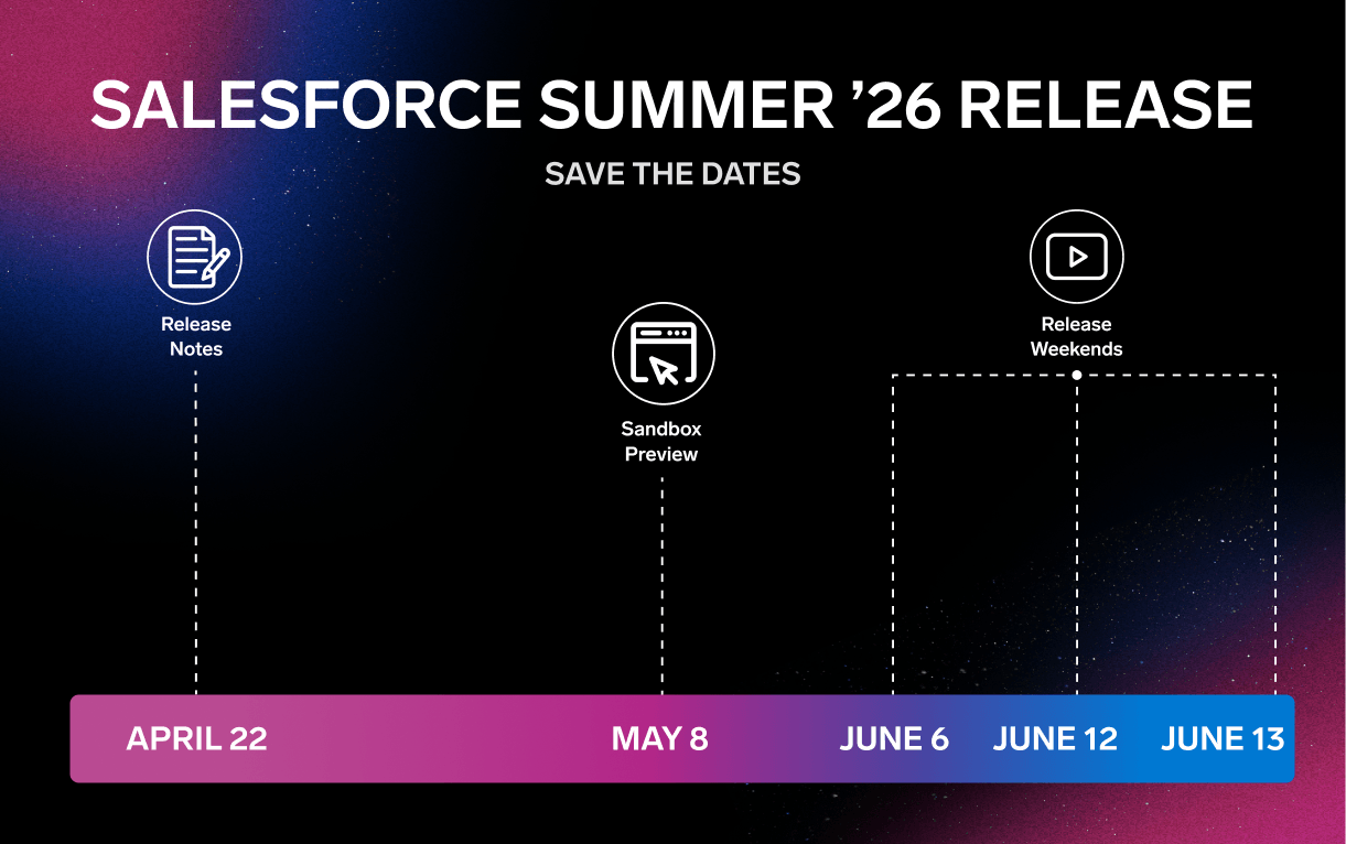 Key Dates for the Salesforce Summer ’26 Release – Quick Guide